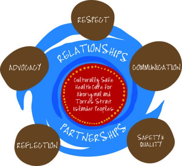 Health-Curriculum-Framework - Bronchiectasis